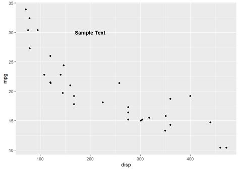 Chapter 5 Text Annotations Data Visualization With Ggplot2