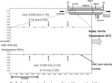 Figure 2 From Measurement Of Model Aerosols Containing Two Metal Components Formed Via Cooling