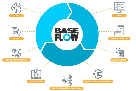 BaseFlow Basissoftware Voor Je Eigen Bedrijfsapplicatie