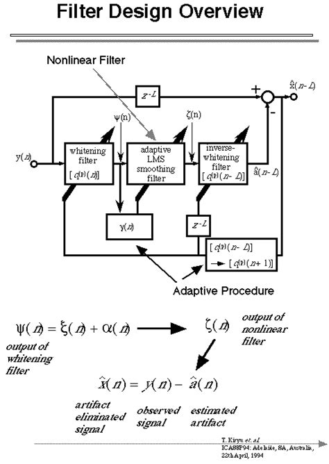 Artifact Elimination P4