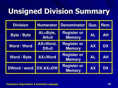 ppt computers organization and assembly language powerpoint