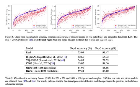 논문리뷰 Synthetic Data From Diffusion Models Improves Imagenet Classification Jeonghwarr의 작은 다락방