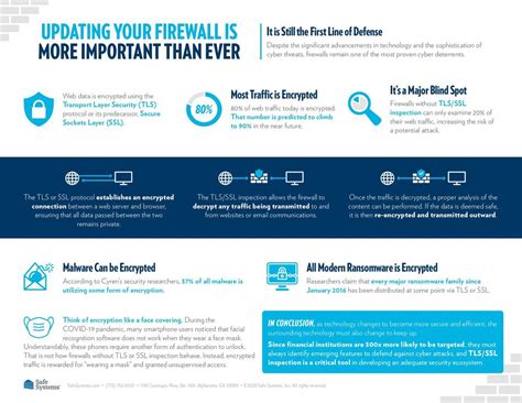 Updating Your Firewall Is More Important Than Ever