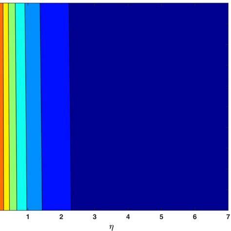 Variations In F′ξη For Different ξ Values When K02 Download