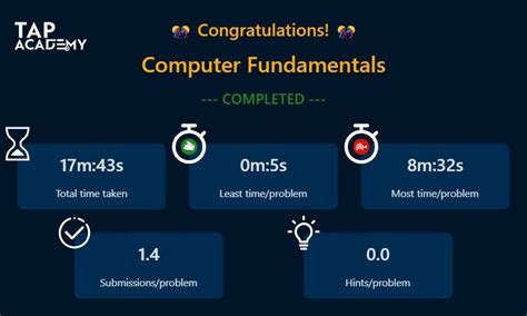 Completed Coding Practice At Tap Academy Karri Sravani Posted On The