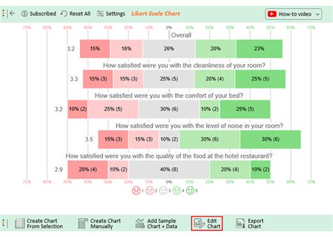 Top Survey Best Practices For Interpreting Survey Data
