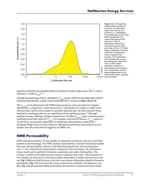 nmr and logging principles and applications by halliburton pdf