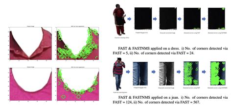 Classifying Collars And Lower Body Clothing Based On Corner Detection