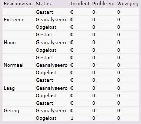 Efficient Way To Generate A Table In Vb Net Stack Overflow