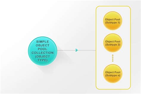 Gamedevelopment Unity Optimization Reusability Arthur Kaziuk