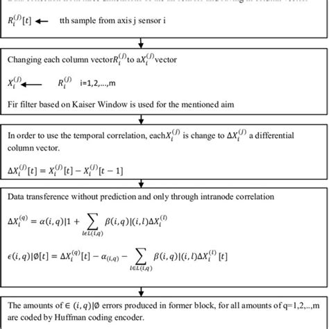 Offline Phase Of Tseng Algorithm Download Scientific Diagram