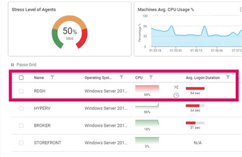 Michael Masas On Linkedin Troubleshooting Slow Logons Controlup Academy