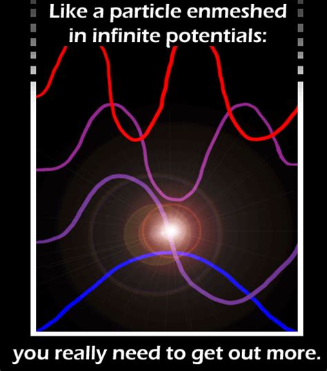 Comic JK Particle In A Box