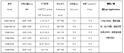 English Products O Cresol Novolac Epoxy Resin Dalian Qihua New Material Co Ltd