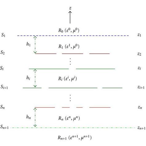 Cross Section Of A Generic Multilayer 2d Periodic Structure Download