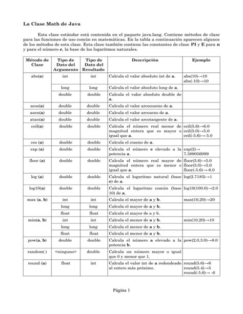 La Clase Math De Java Página 1