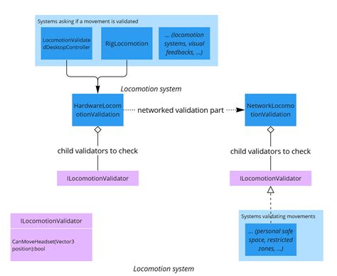 Fusion 2 Locomotion Validation Photon Engine