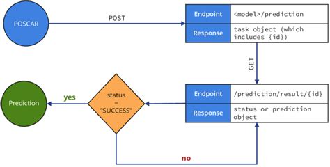 Claude 3 Function Calling And Tool Use Composio