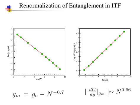 Ppt Renormalization Of Entanglement In Quantum Spin Models Powerpoint Presentation Id3359801