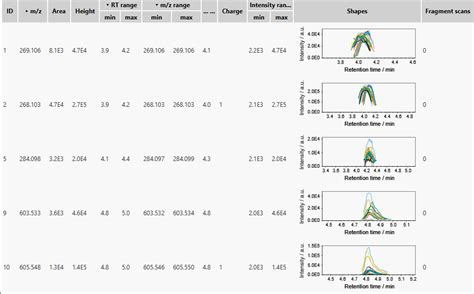 ms ms scans · issue 992 · mzmine mzmine · github