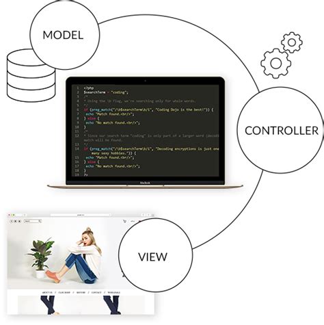 cakephp web development company and hire cakephp developer clixlogix