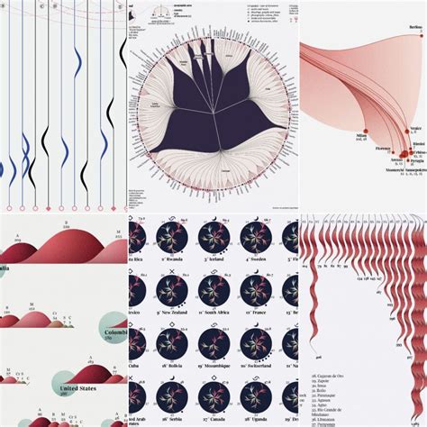Data Visualisations For Visual Data La Lettura Dezeen Awards 2022 Longlist