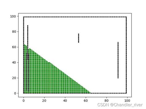 基于python的深度优先搜索和广度搜索 解决迷宫最短路径问题 python迷宫问题求最短路径 csdn博客