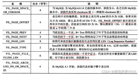 Innodb逻辑存储结构 Csdn博客