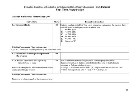 Diplomaevaluation Guidelinespdf