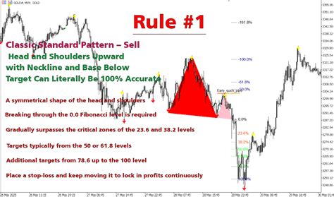 Pattern Head And Shoulders Buy Trading Indicator For Metatrader 5
