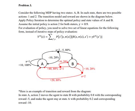 Solved Consider The Following Mdp Having Two States A B