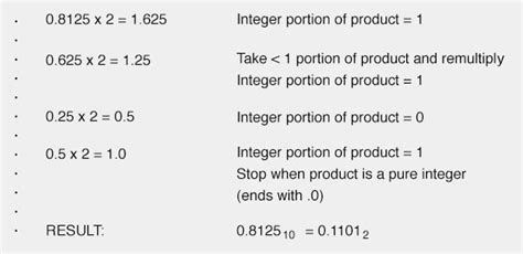 Conversion From Decimal Numeration Numeration Systems Electronics Textbook