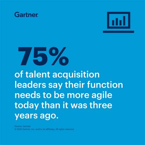 Build Agile Recruiting Processes Brad Hermetet Build Agile Recruiting Processes Brad Hermetet