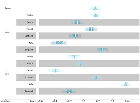 arviz plots plot forest — arviz plots dev documentation