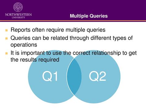 Ppt Northwestern University Business Intelligence Solutions Cognos 8 Best Practices Powerpoint