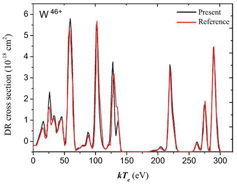 Atoms Special Issue Atomic Data For Tungsten