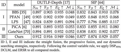 Table V From Robust Perception And Precise Segmentation For Scribble