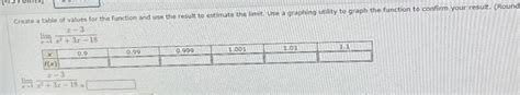Solved Create A Table Of Values For The Function And Use The Chegg Com