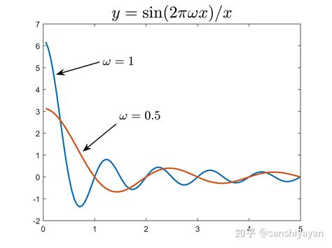 Matlab画图函数之annotation 知乎