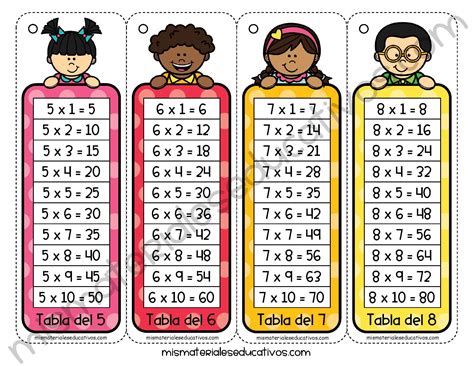 Mis Materiales Educativos Llaveros Con Las Tablas De Multiplicar Para