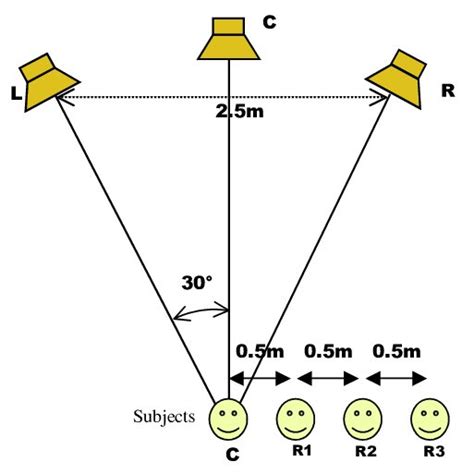 Two Sets Of Microphone Array For Sample Recording For Experiment Download Scientific Diagram