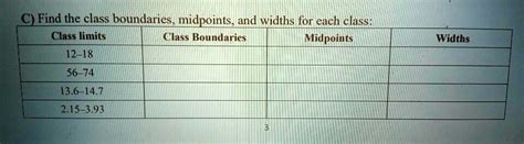 Solved Find The Class Boundaries Midpoints And Widths For Each Class Class Limits Class