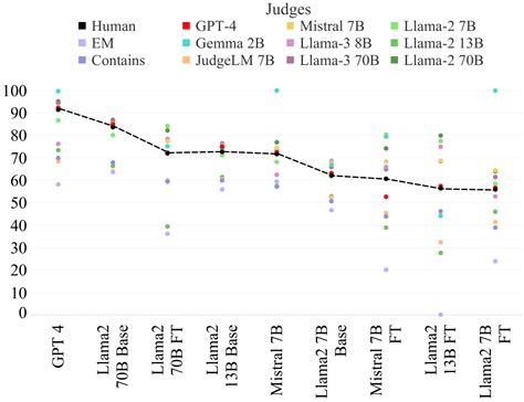 Judging The Judges A Systematic Investigation Of Position Bias In