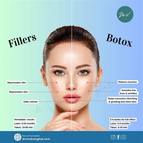 Dr What Is The Difference Between Botox And Fillers Both Are
