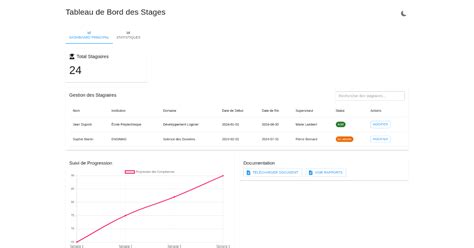 Dashboard Free React Mui Component Dashboard Free React Mui Component