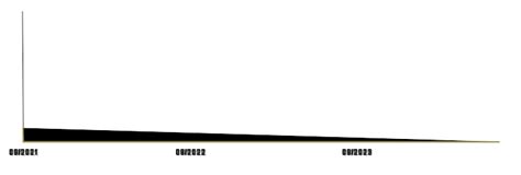 CVE Exploits Severity Feedly