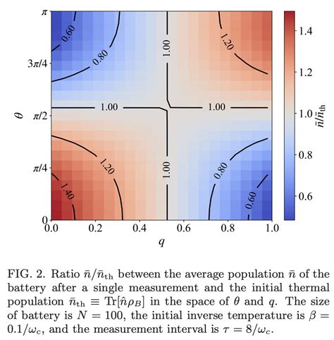 Charging By Quantum Measurement Issue Github Nakasho Quantph GitHub