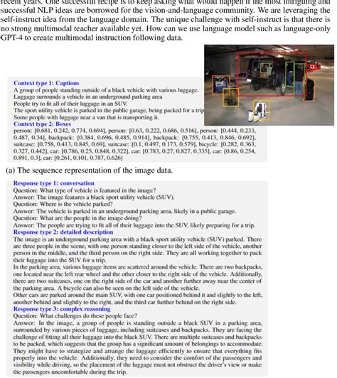 Examples Of Multimodal Instructional Following Data Image Credits From Download Scientific