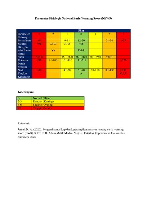 Parameter Fisiologis National Early Warning Score Ews Pdf