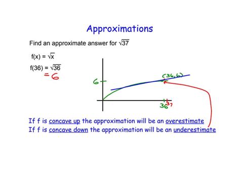 hermite cubic spline curve